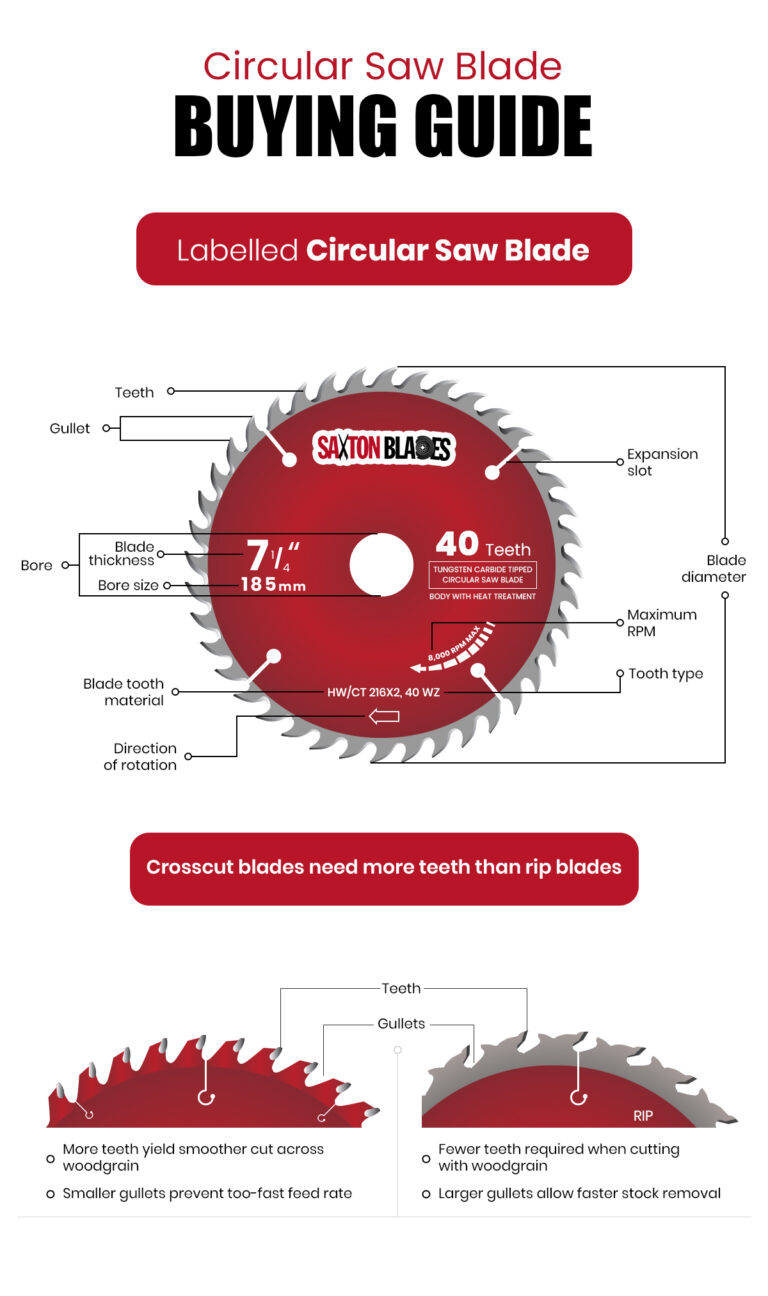 How to Choose a Blade for Your Circular Saw | Saxton Blades